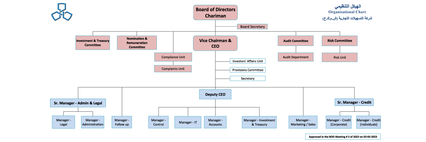 Commercial Facilities Kuwait - CFC